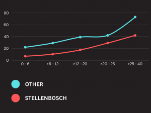 Understanding your water bill – Stellenbosch Municipality